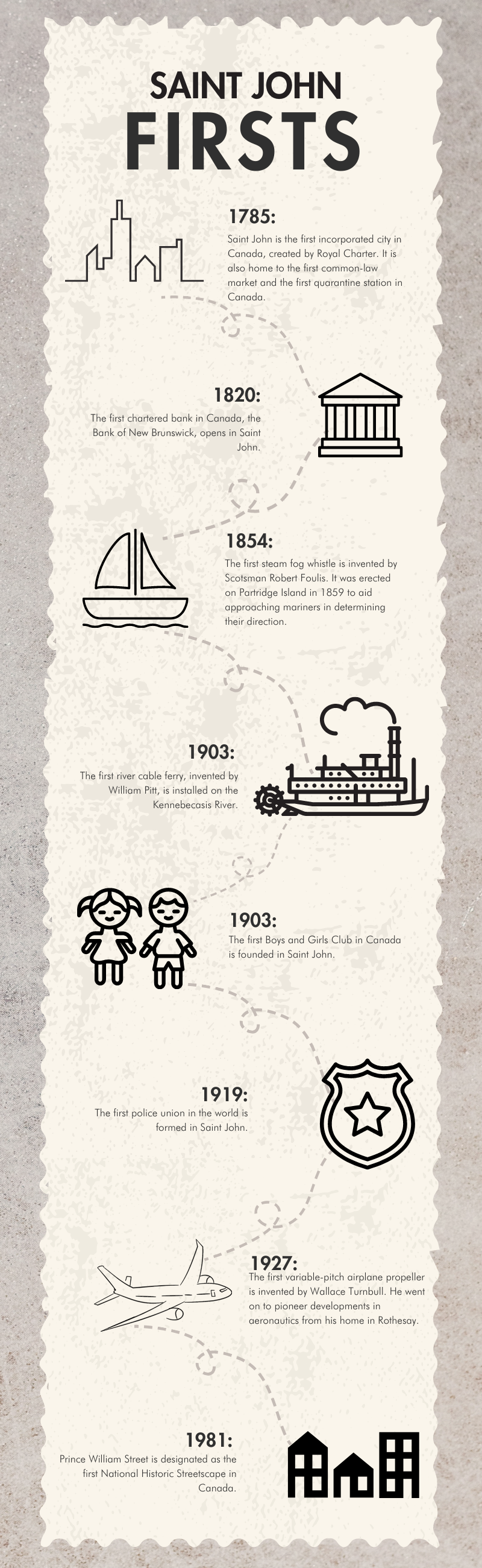 Saint John: A City of Firsts | Discover Saint John